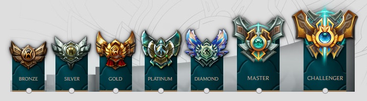 Liste des Grades League of Legends [LoL] | FireTeaM.Fr