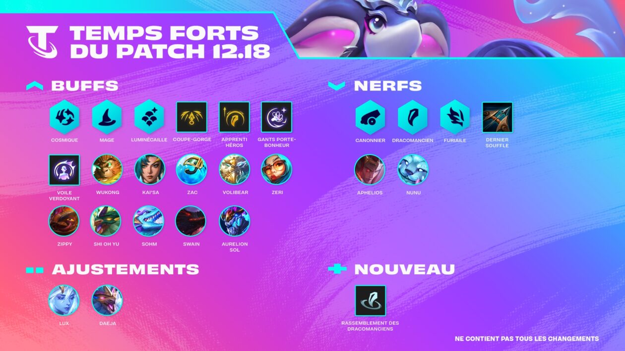 Le nouveau Patch 12.18 de Teamfight Tactics est disponible ! - FireTeaM.Fr