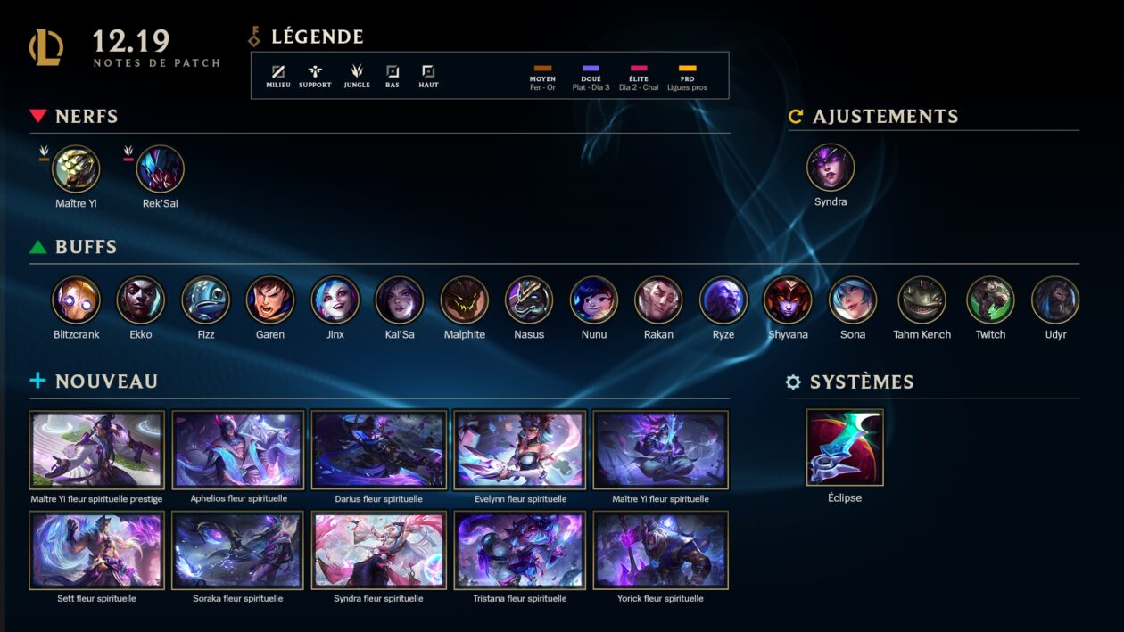 Le nouveau Patch 12.19 de League of Legends est disponible ! - FireTeaM.Fr