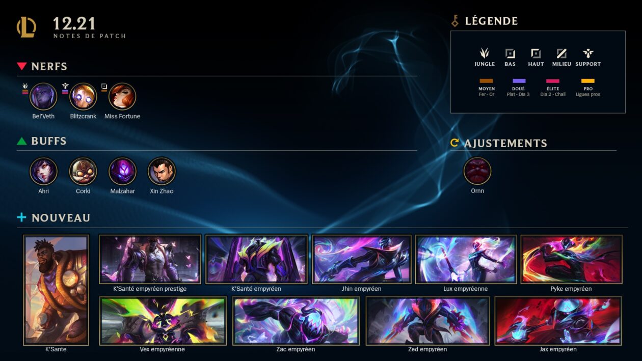 Le nouveau Patch 12.21 de League of Legends est disponible ! - FireTeaM.Fr