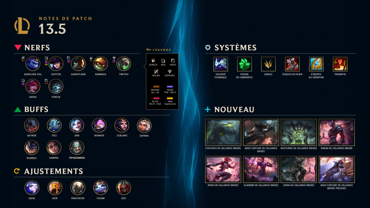 Le nouveau Patch 13.5 de League of Legends est disponible ! Voici les ...