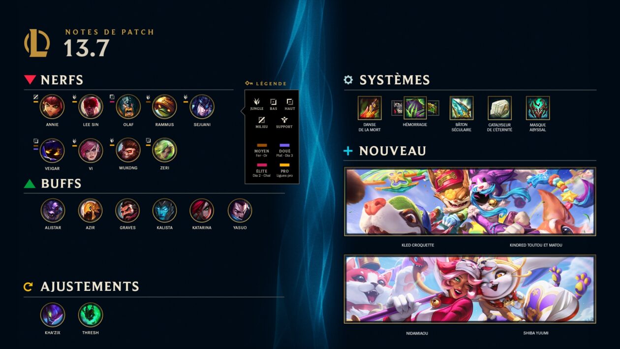 Le nouveau Patch 13.7 de League of Legends est disponible ! Voici les ...