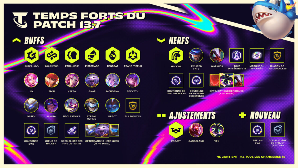 Le nouveau Patch 13.7 de Teamfight Tactics est disponible ! Voici les ...